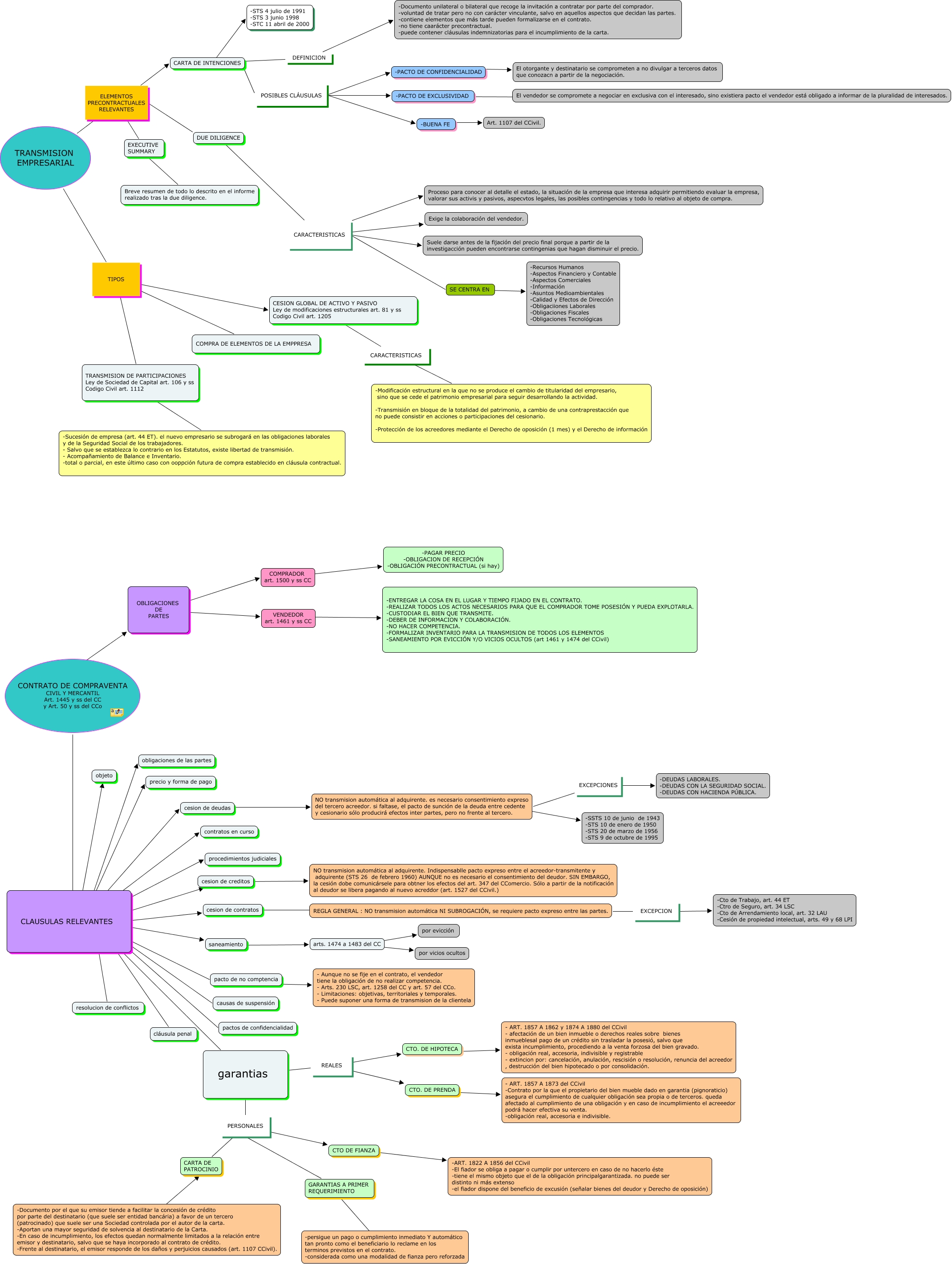 Escenario 2 - La Repartidora
